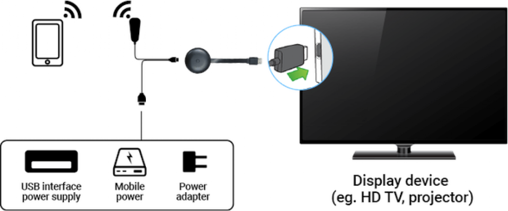 TV Buddy Caster 2022: Ver tu teléfono en la TV | Digitogy.eu