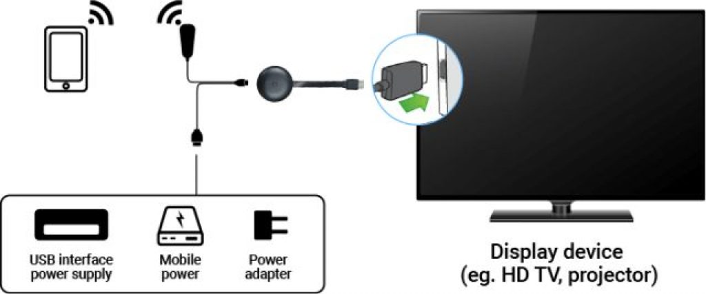 Is TV Buddy Caster Any Good? - 2023 Review | Digitogy.eu